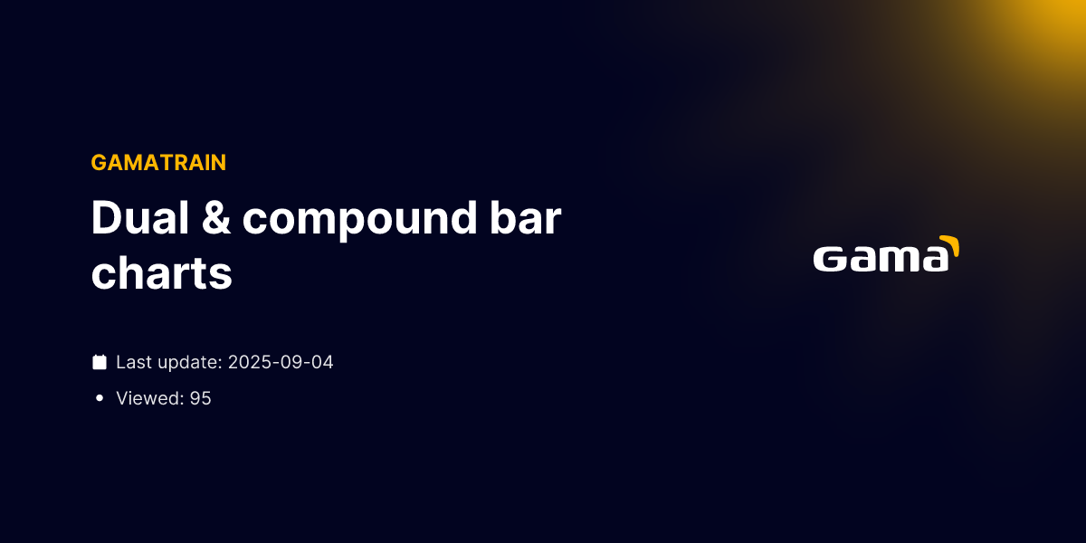 Dual & compound bar charts booklet | Gamatrain