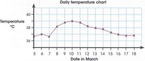 Mathematics 5th grade | UNIT 5: Handling data P74-77. Line graphs ...