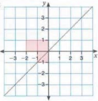 Mathematics 6th grade | UNIT 3: Geometry P40-41. Reflecting shapes ...