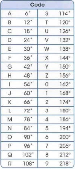 Mathematics 6th grade | UNIT 9: Geometry P127-129. Investigating and ...