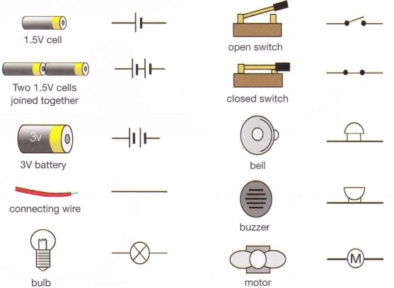 Science 6th grade | UNIT 5: Electrical conductors and insulators 5.5 ...