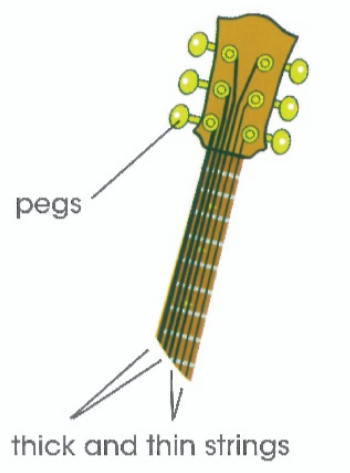 Science 4th grade | UNIT 4: Sound 4.7 High and low sounds booklet ...
