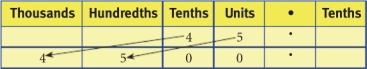 Mathematics 7th grade | UNIT 3: Place value‚ ordering and rounding 3.2 ...