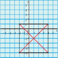 Mathematics 7th grade | UNIT 13: Graphs 13.1 Plotting coordinates ...